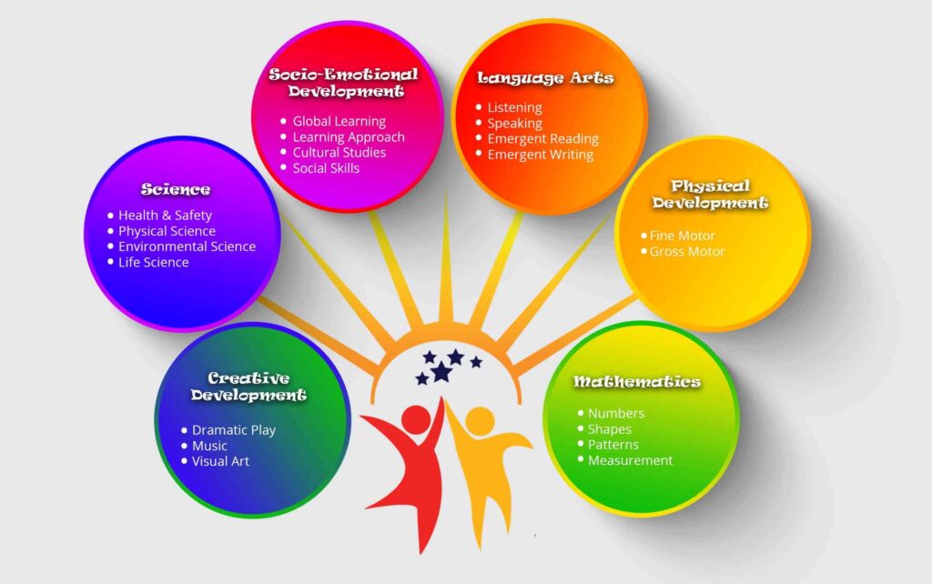 Infant Daycare, Pre-K, & Kindergarten Programs in Holmdel, NJ